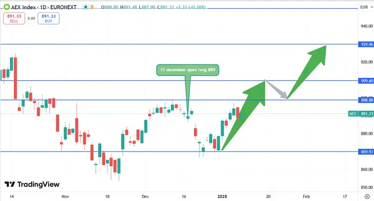 Yelza Financiële markten, crypto en financieel plan